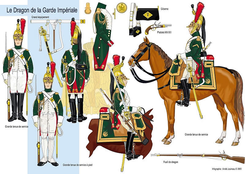 Napoleon Online - Französische Garde 1796 bis 1815