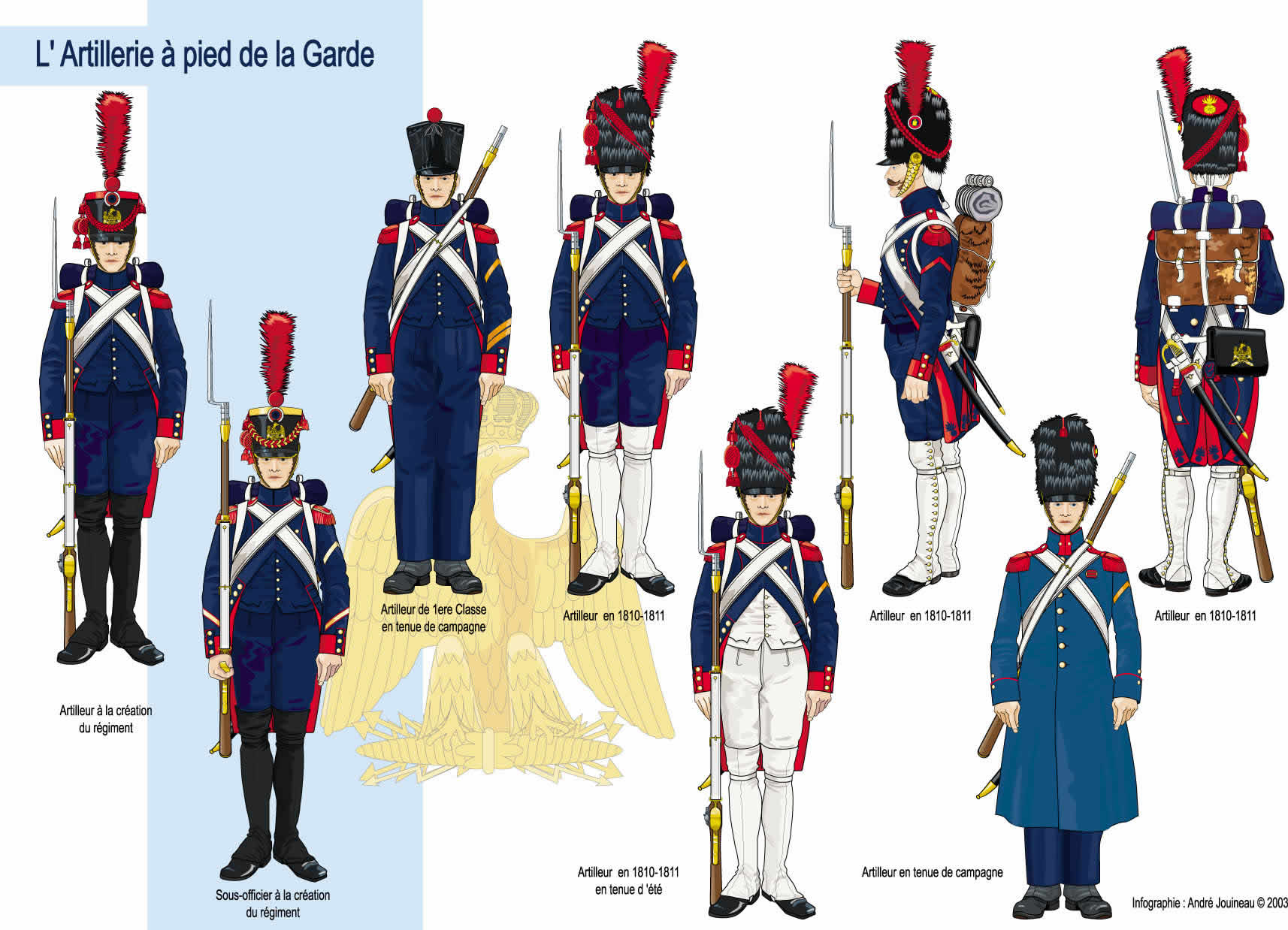 Napoleon Online - Französische Garde 1796 bis 1815